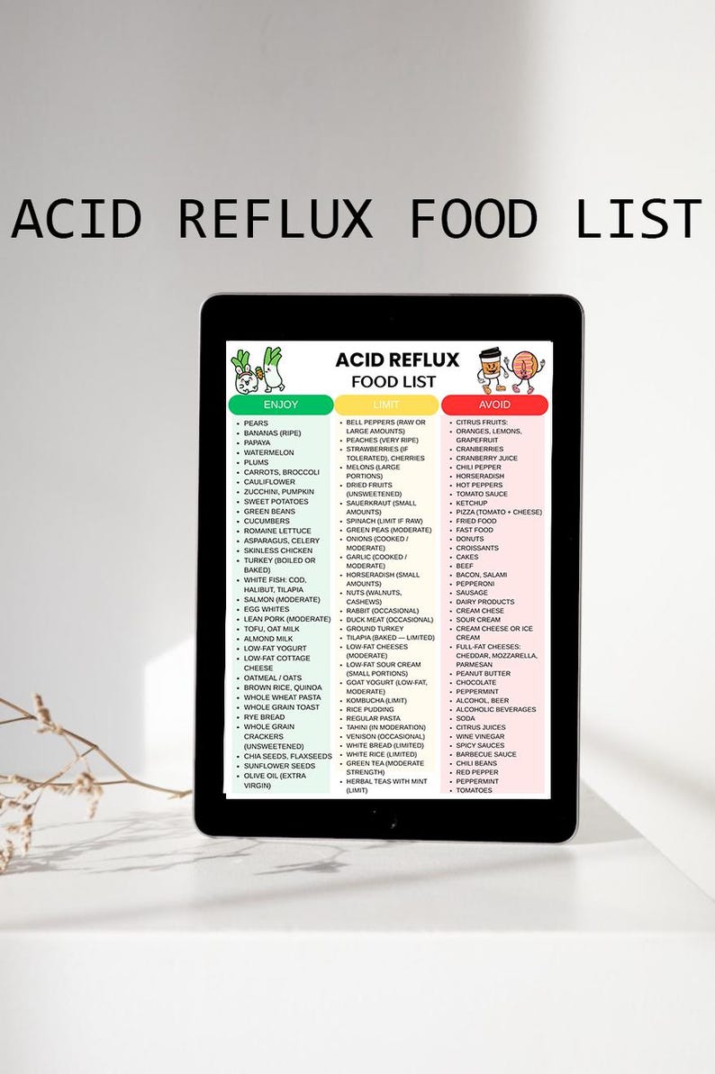 Acid Reflux Food List PDF, GERD Diet Grocery Guide, Low Acid Foods ...