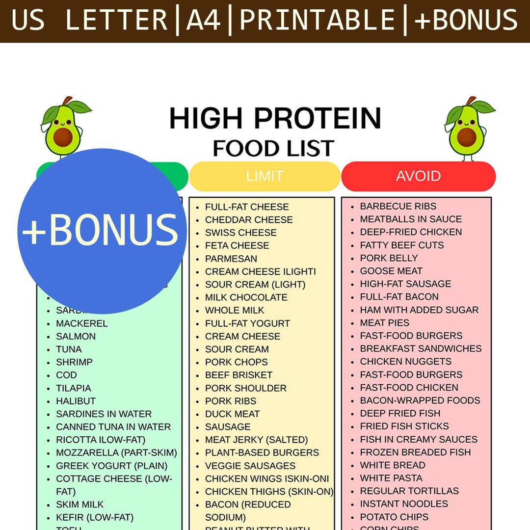 Protein Food List Printable | High Moderate Low Chart | Meal Planner ...