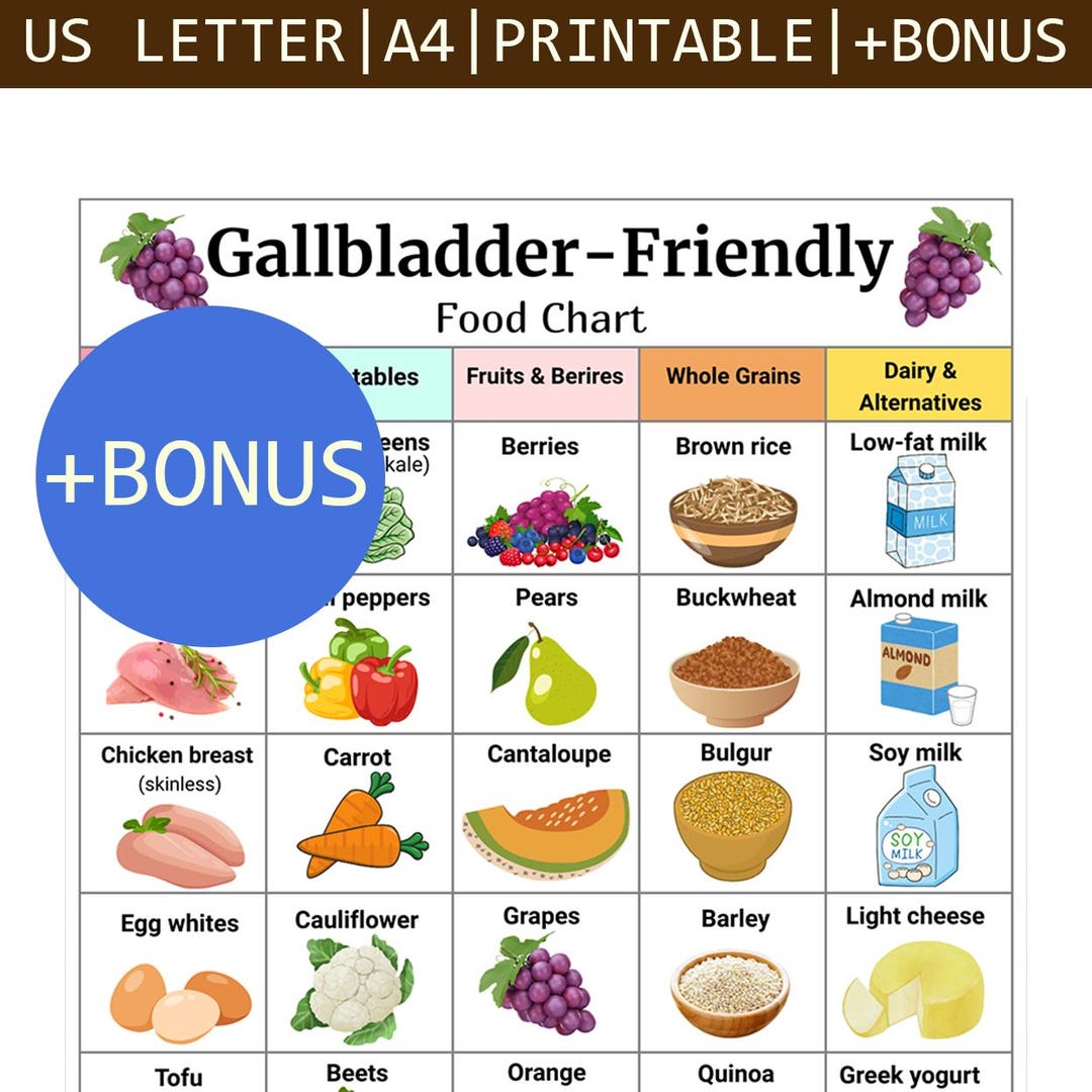 Gallbladder Food List PDF, Gallstones Diet Chart, Low Fat Grocery List ...