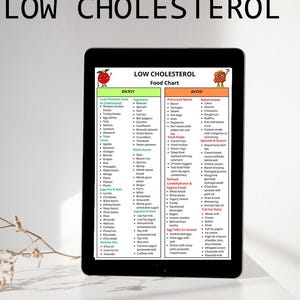 Cholesterol Food List | Enjoy/avoid Chart + Bonus Meal Planner | Heart ...