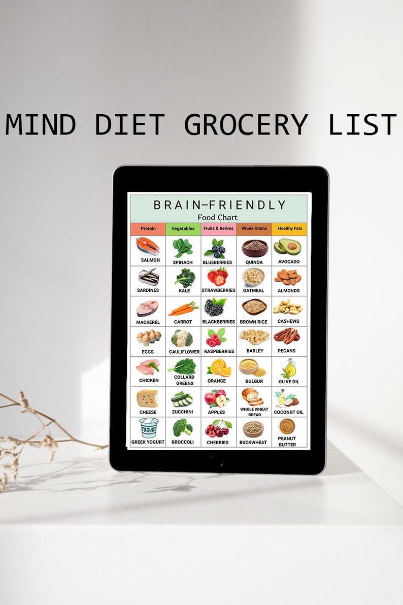 Brain-boosting Foods Chart |35 Brain-friendly Foods | Printable Healthy ...