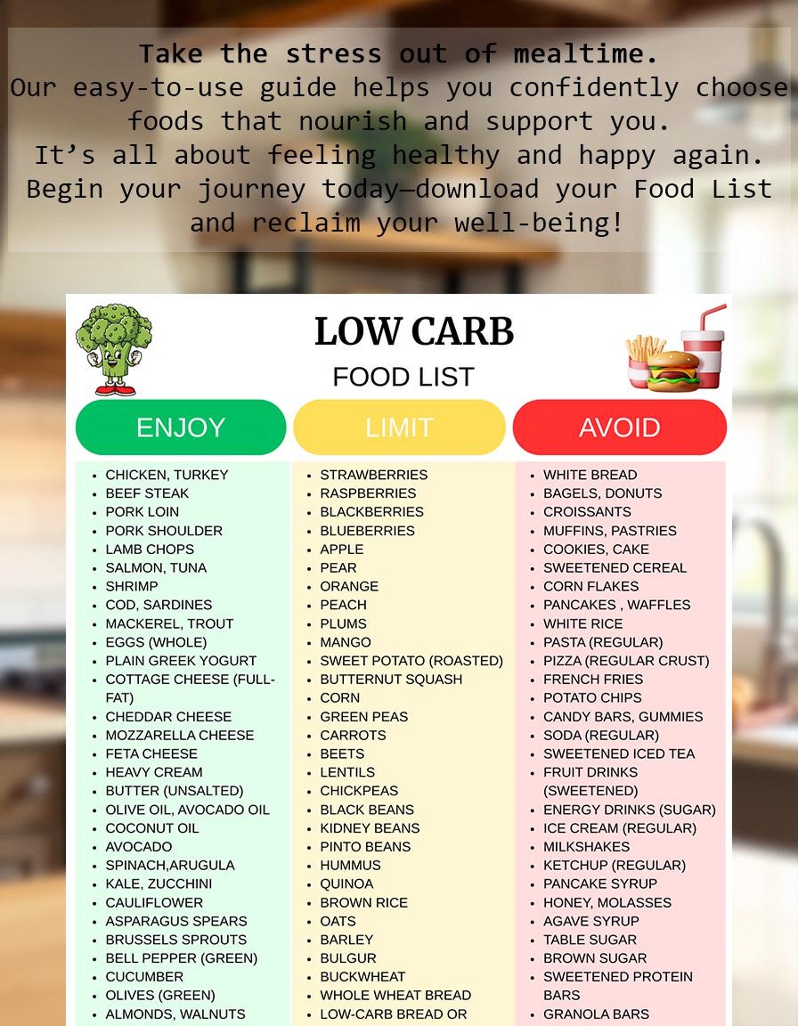 Low Carb Grocery List PDF, Keto Food Chart Printable, Diabetic-friendly ...