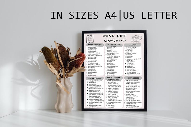 MIND Diet Grocery List PDF, Brain Health Shopping Guide, DASH ...