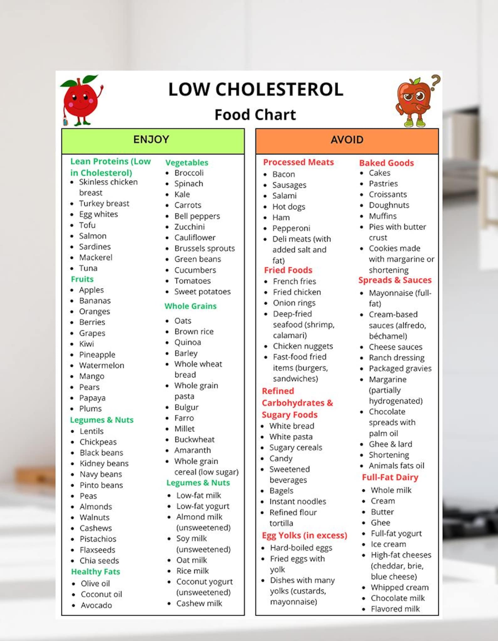 Cholesterol Food List | Enjoy/avoid Chart + Bonus Meal Planner | Heart ...