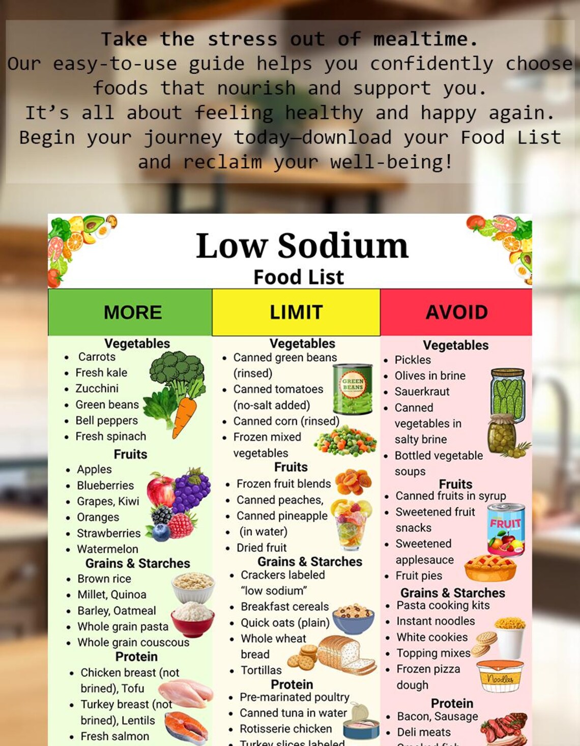 Low Sodium Food List, Low Sodium Diet,low Salt Food Chart for ...