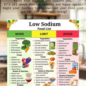 Low Sodium Food List, Low Sodium Diet,low Salt Food Chart for ...