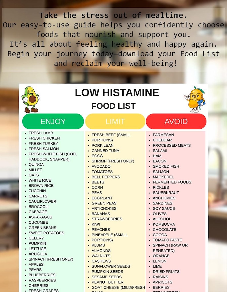 Low Histamine Food List PDF, Simple Diet Chart, Histamine-safe Grocery ...