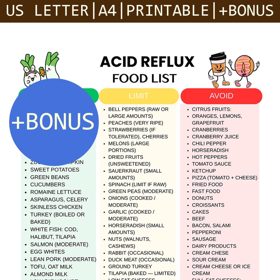 Acid Reflux Food List PDF, GERD Diet Grocery Guide, Low Acid Foods ...