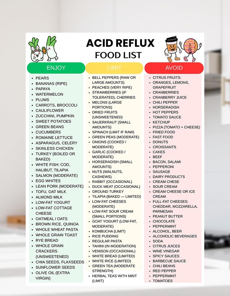 Acid Reflux Food List PDF, GERD Diet Grocery Guide, Low Acid Foods ...
