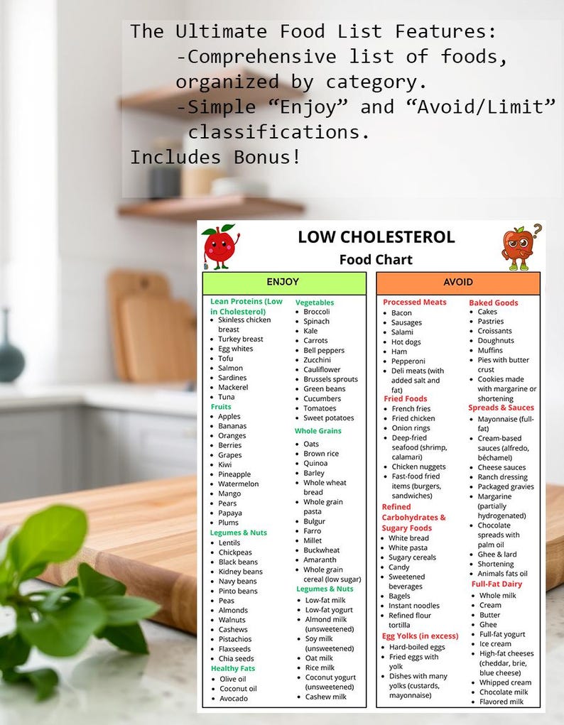 Cholesterol Food List | Enjoy/avoid Chart + Bonus Meal Planner | Heart ...