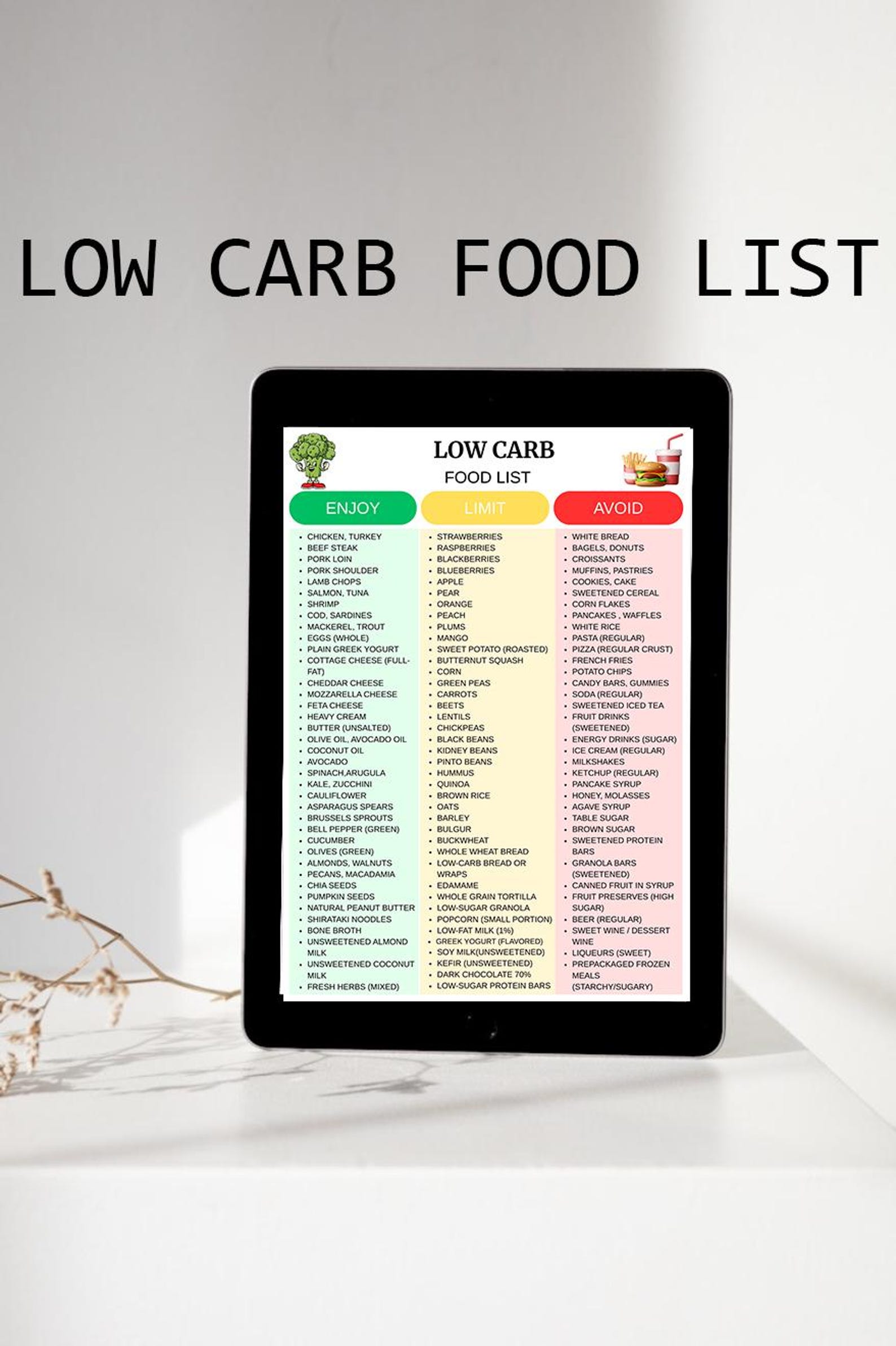 Low Carb Grocery List PDF, Keto Food Chart Printable, Diabetic-friendly ...