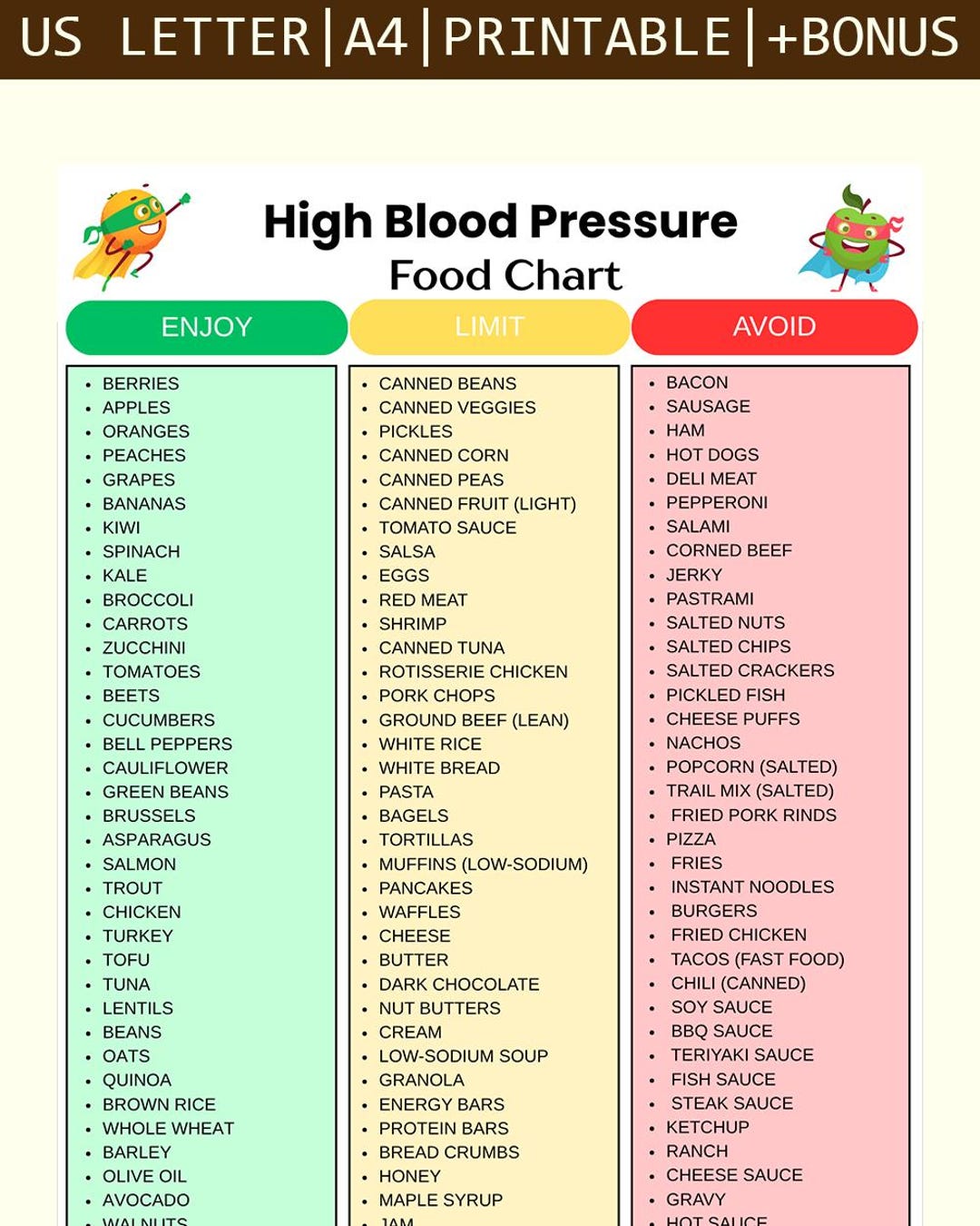 High Blood Pressure Grocery Chart Printable,heart-friendly Chart, Low ...