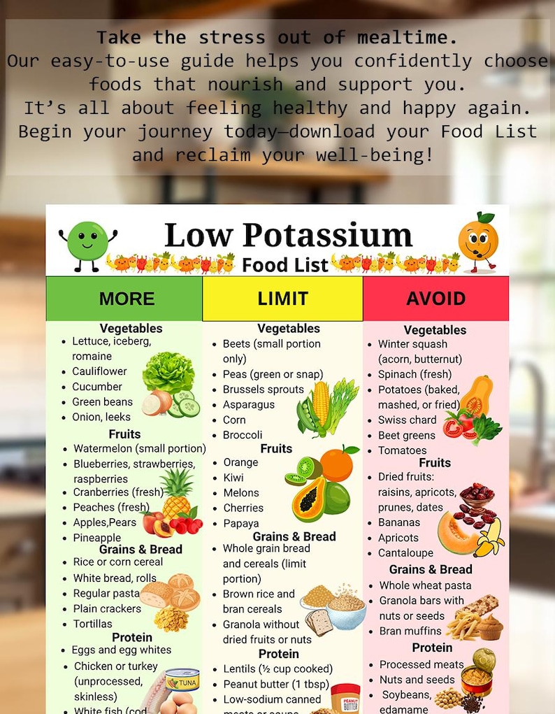 Low Potassium Food List, Kidney Friendly Foods List, Renal Grocery List ...