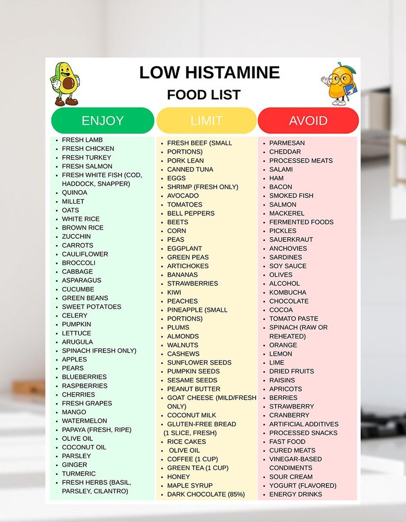 Low Histamine Food List PDF, Simple Diet Chart, Histamine-safe Grocery ...