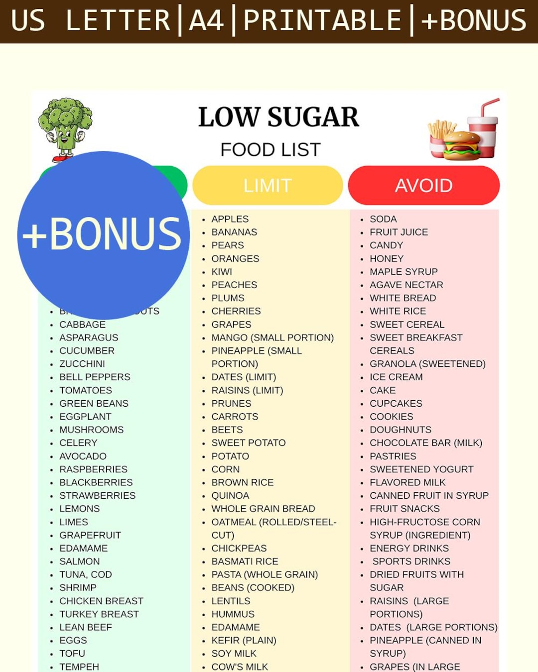 Low Sugar Food List | Printable Low Carb Grocery Guide | Diabetes ...