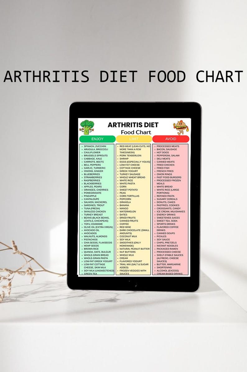 Arthritis Diet Food List Printable | Anti-inflammatory & Low Sodium ...