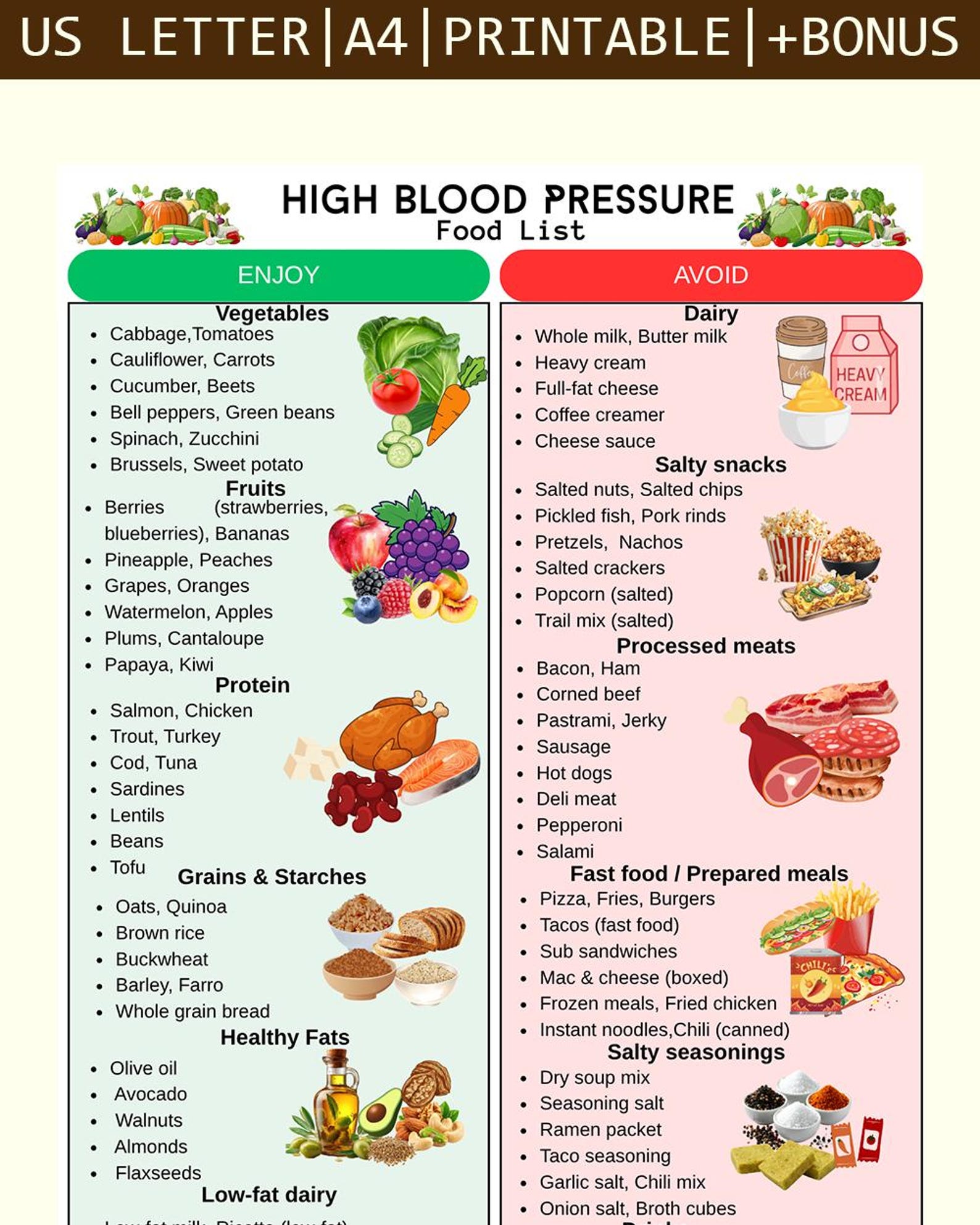 High Blood Pressure Food List Printable, Low Sodium Grocery List PDF ...