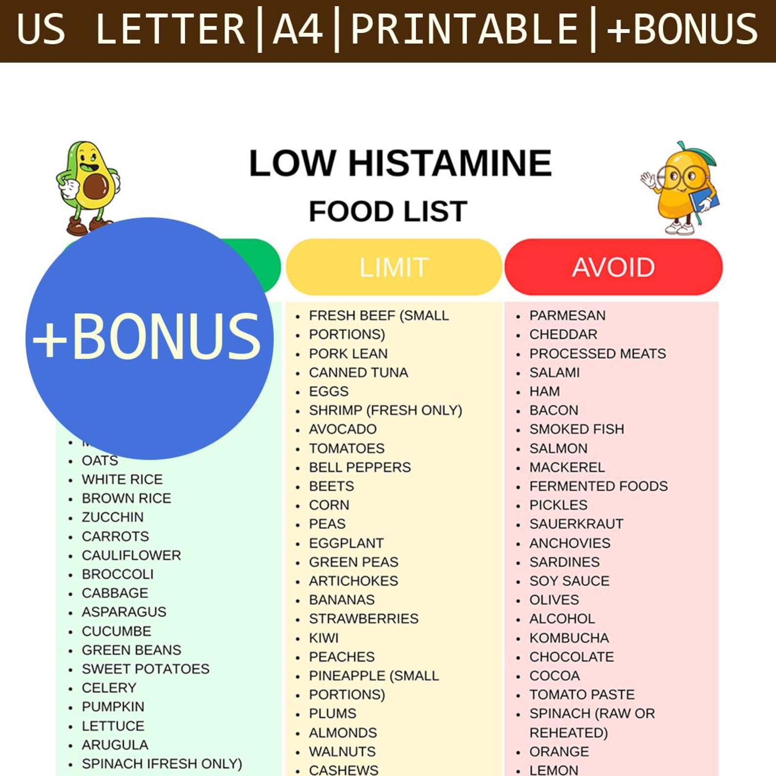 Low Histamine Food List PDF, Simple Diet Chart, Histamine-safe Grocery ...