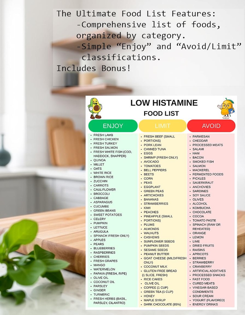 Low Histamine Food List PDF, Simple Diet Chart, Histamine-safe Grocery ...