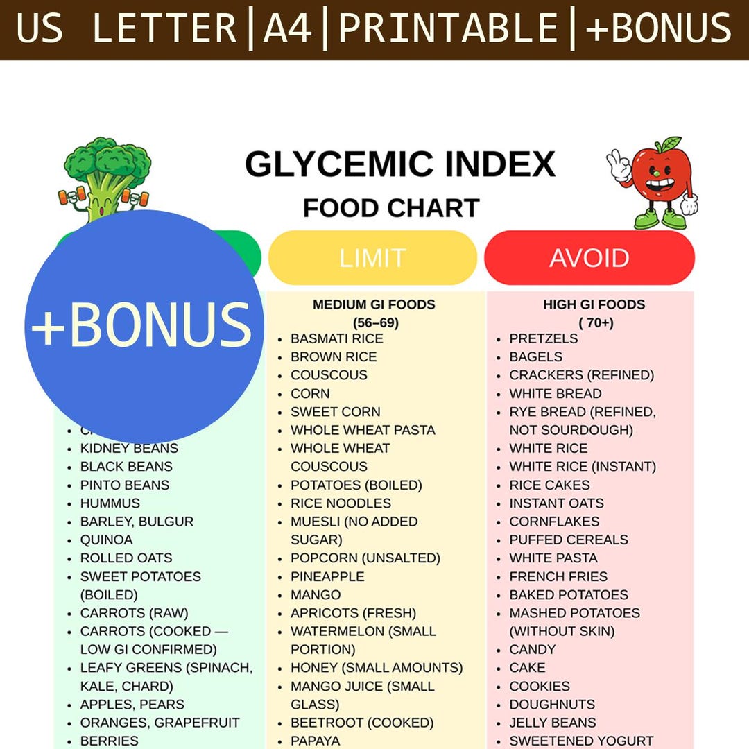 Glycemic Index Food Chart PDF, Low & High GI Foods List, Diabetic Meal ...