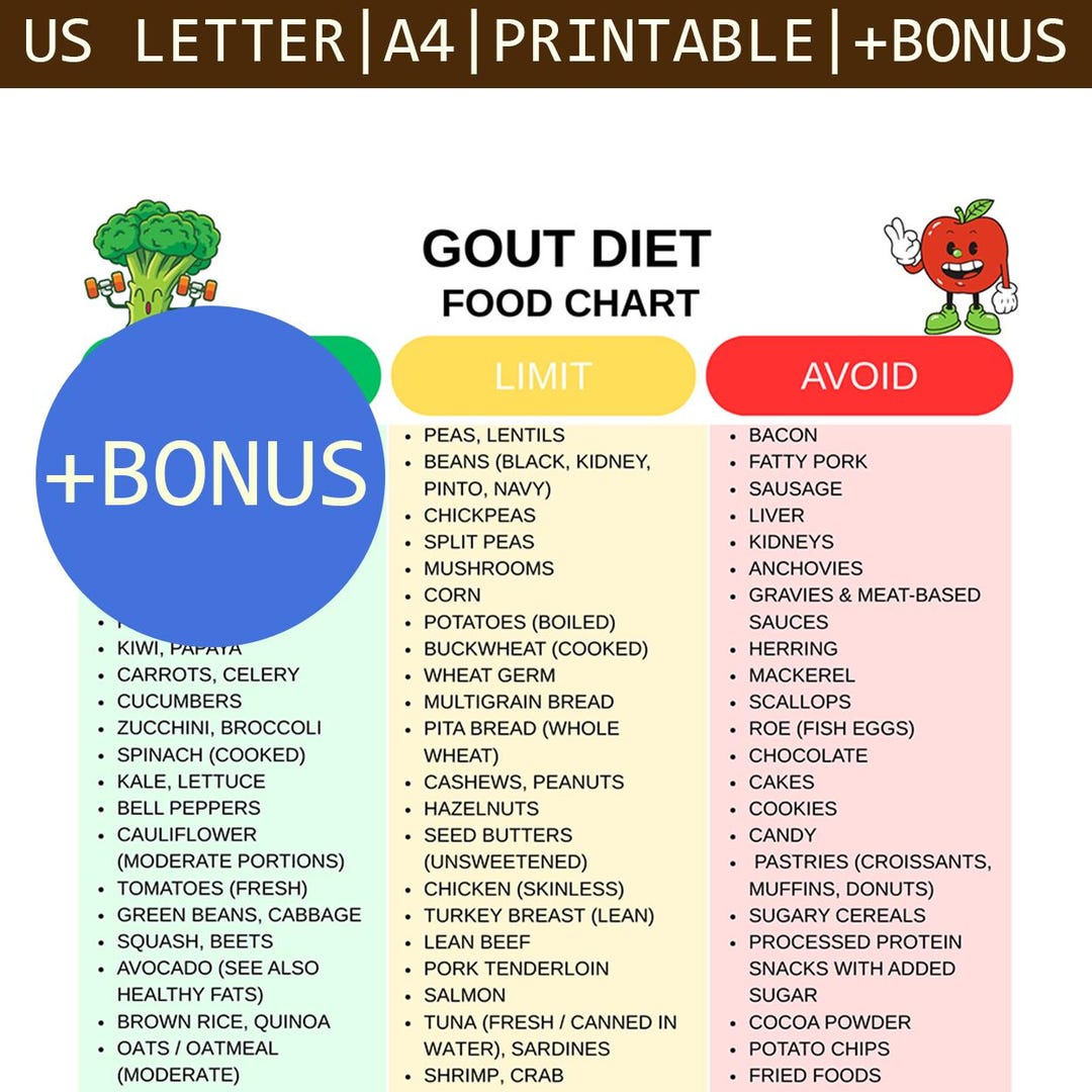 Gout Diet Food List PDF, Low Purine Foods Chart, Gout-friendly Grocery ...
