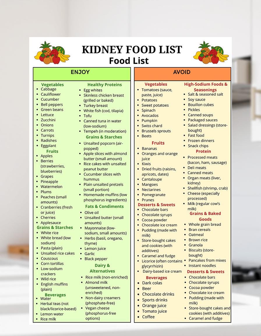 Kidney Disease Food Chart | Low Potassium & Low Sodium Diet Guide ...