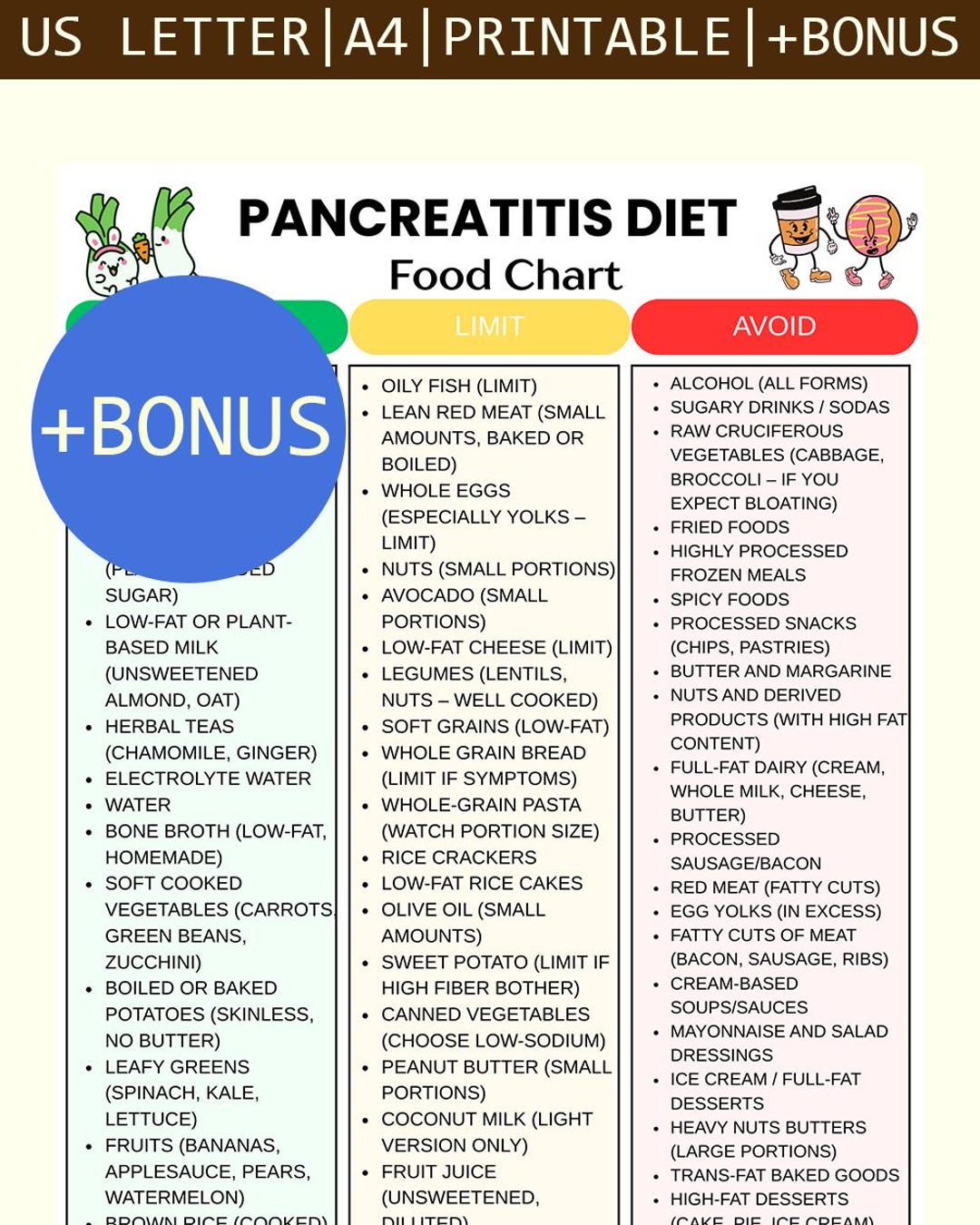 Pancreatitis Diet Food List| Low Fat Pancreatitis Grocery Guide ...
