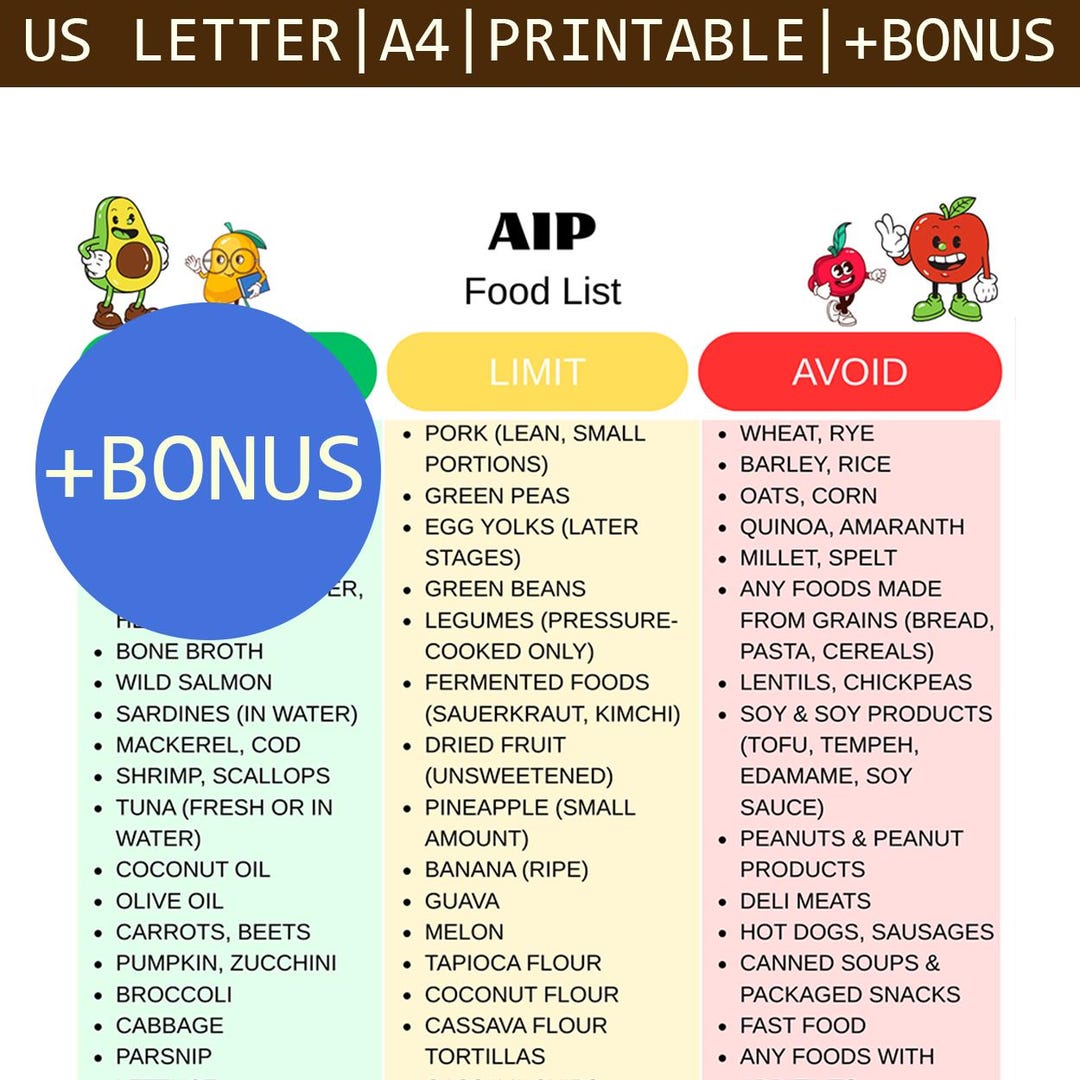 AIP Food List Printable, Autoimmune Protocol Diet Chart, Leaky Gut ...