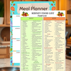Kidney Disease Food Chart | Low Potassium & Low Sodium Diet Guide ...
