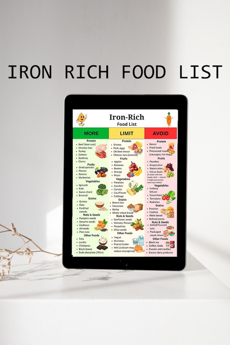 Iron Rich Food List Printable, Iron Rich Food Chart for Anemia and Iron ...