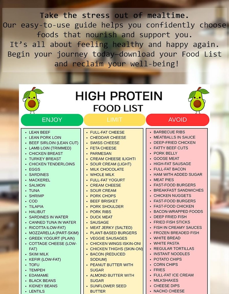 Protein Food List Printable | High Moderate Low Chart | Meal Planner ...