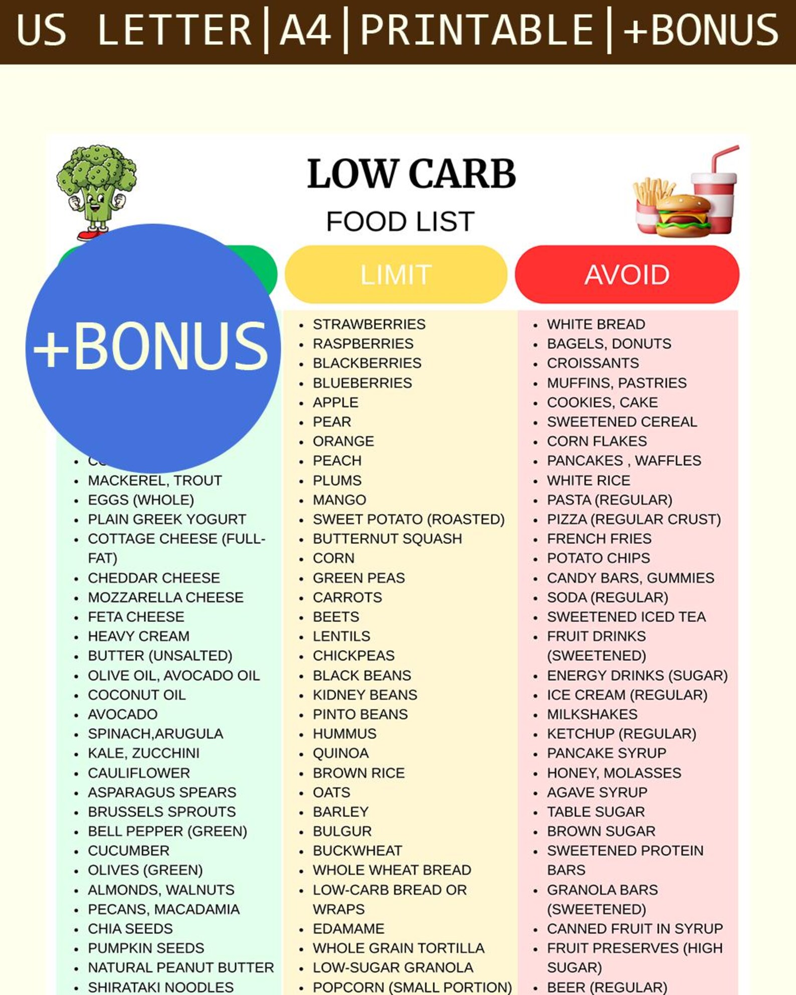 Low Carb Grocery List PDF, Keto Food Chart Printable, Diabetic-friendly ...