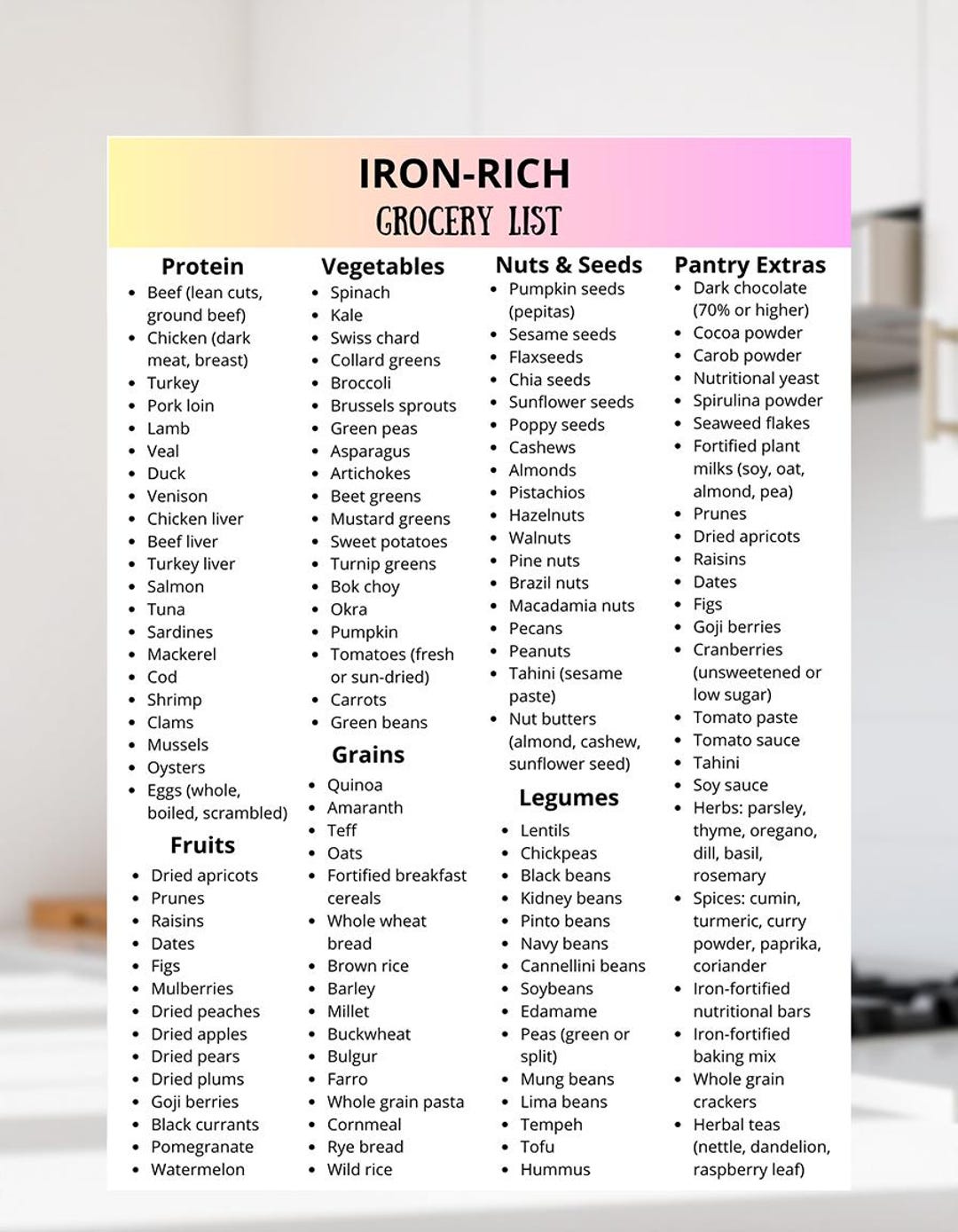 Iron-rich Food List, Anemia Diet Shopping Chart, High Iron Meal Plan ...
