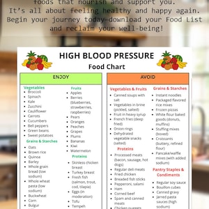 High Blood Pressure Diet Food List, Food Chart for Hypertension , Low ...
