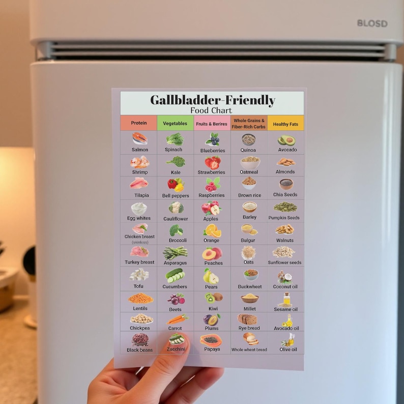 Gallbladder Diet Food Chart Pdf,gallstones Food List,low Fat Food List ...