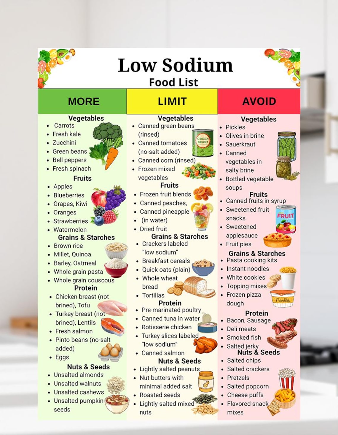 Low Sodium Food List, Low Sodium Diet,low Salt Food Chart for ...