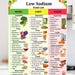 Low Sodium Food List, Low Sodium Diet,low Salt Food Chart for ...