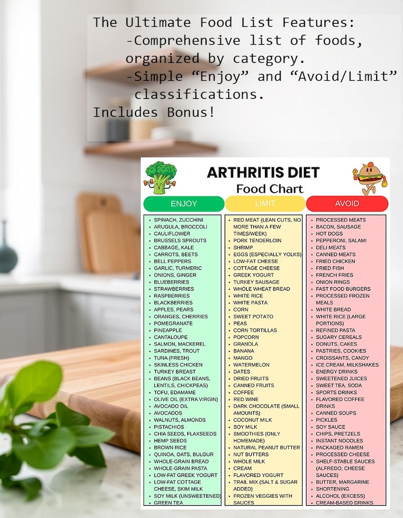 Arthritis Diet Food List Printable | Anti-inflammatory & Low Sodium ...