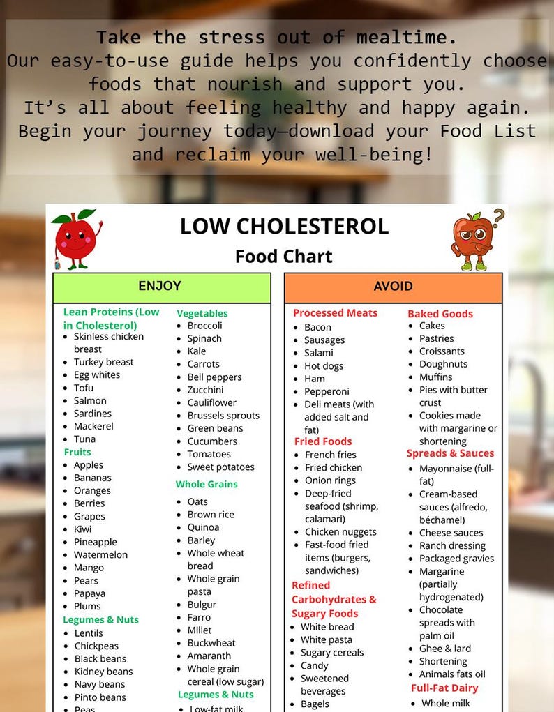 Cholesterol Food List | Enjoy/avoid Chart + Bonus Meal Planner | Heart ...