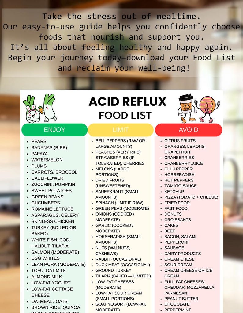 Acid Reflux Food List PDF, GERD Diet Grocery Guide, Low Acid Foods ...