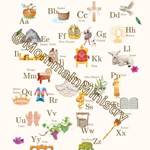 Bible Alphabet Printable for Kids – Christian ABC Wall Art – Faith ...