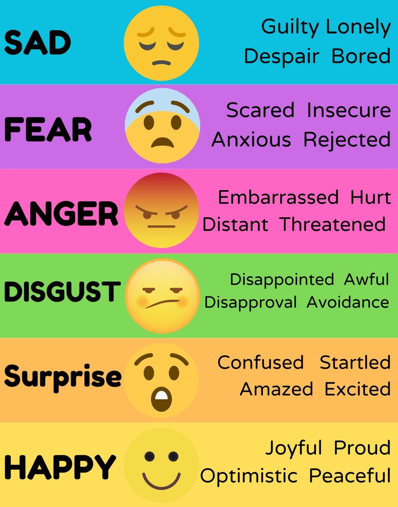 Feelings Identification Print - Etsy