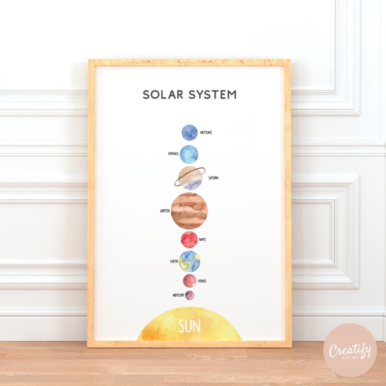 Solar System Poster for Kids - Printable Wall Art for Learning Planets ...