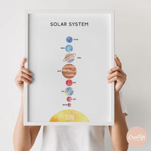 Solar System Poster for Kids - Printable Wall Art for Learning Planets ...