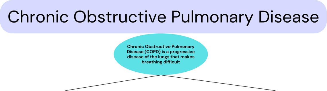 COPD Patient Education Printable – Oxygen Weaning Chart & Breathing ...