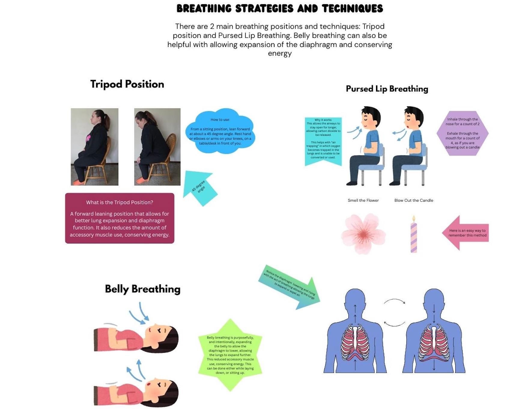 COPD Patient Education Printable – Oxygen Weaning Chart & Breathing ...