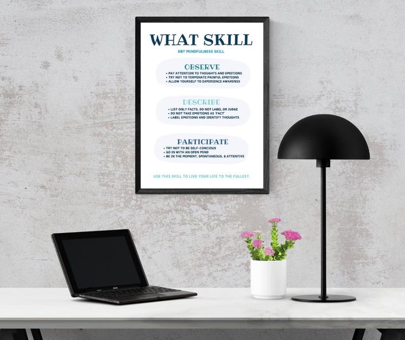 DBT Skills, DBT Poster Emotional Regulation, Dialectic Behavioral ...