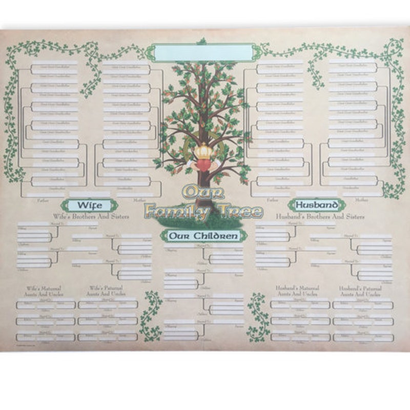 Family Tree Poster - Etsy