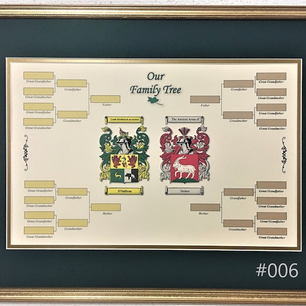 Family Tree Poster - Etsy