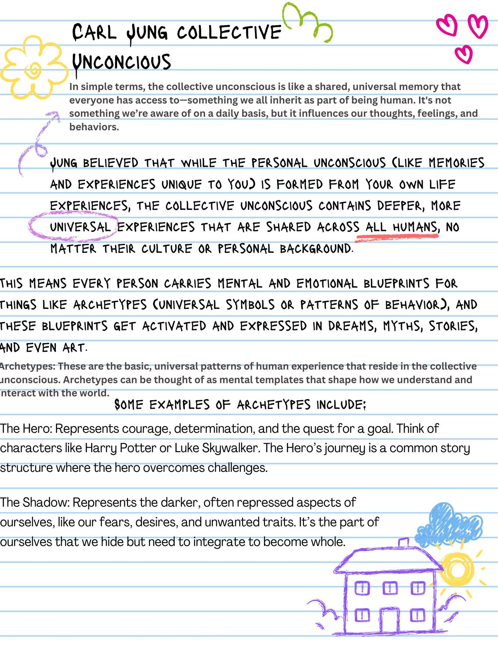 NCE Study Guide Dissecting the Application - Etsy
